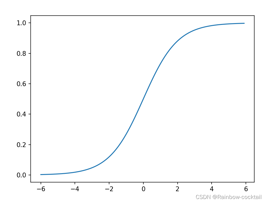 Python：鱼书第三章神经网络的学习笔记与补充鱼书python Csdn博客