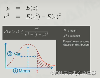 【Games104】 渲染中光和材质的数学魔法_ggx现象-CSDN博客