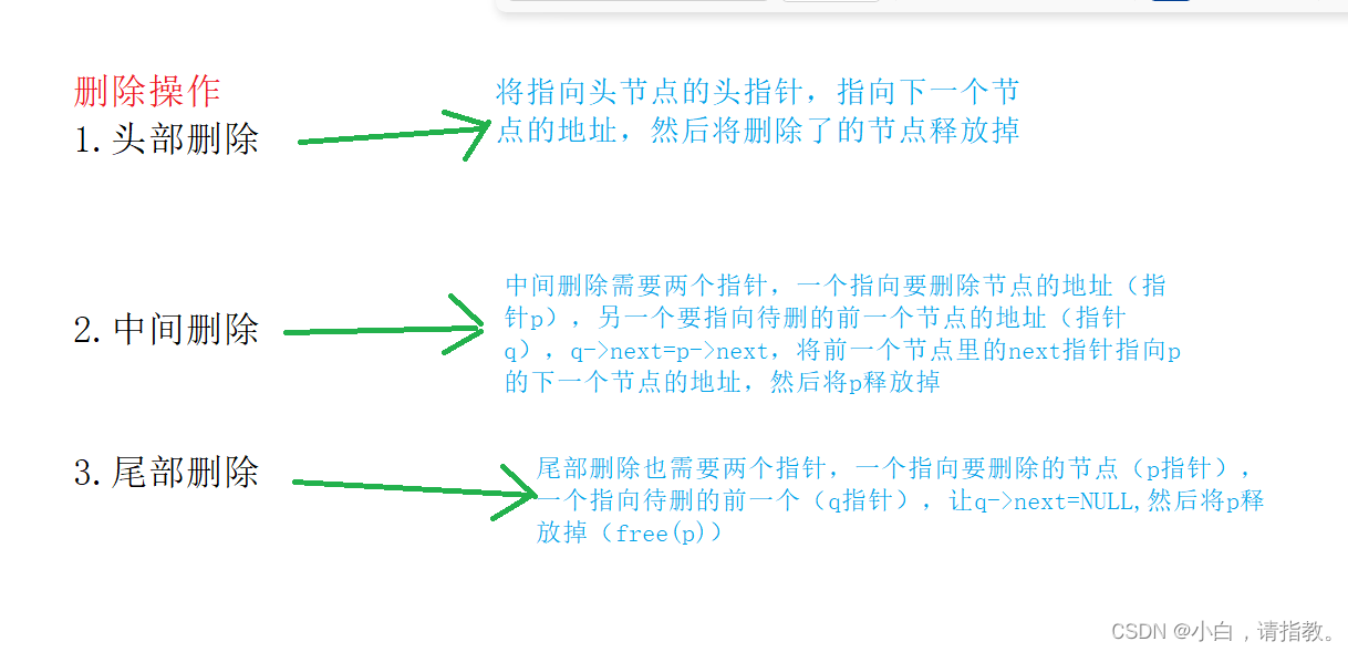 C/C++对大一C语言的课程设计——KTV点歌系统的介绍（链表）_c语言课程设计-CSDN博客