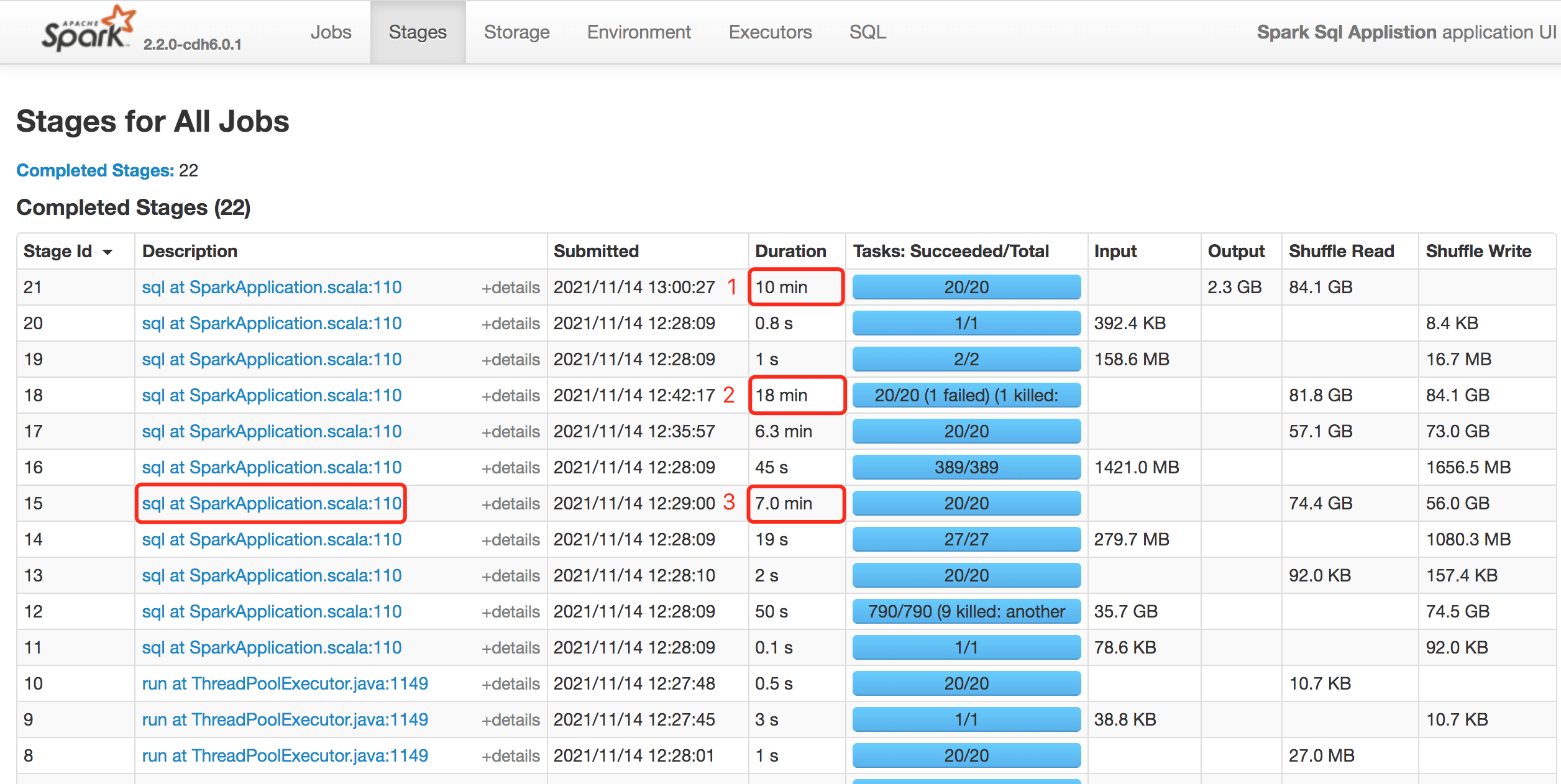 SparkSQL优化笔记-空值关联引起的数据倾斜_spark中的空值 会和所有值进行join吗-CSDN博客