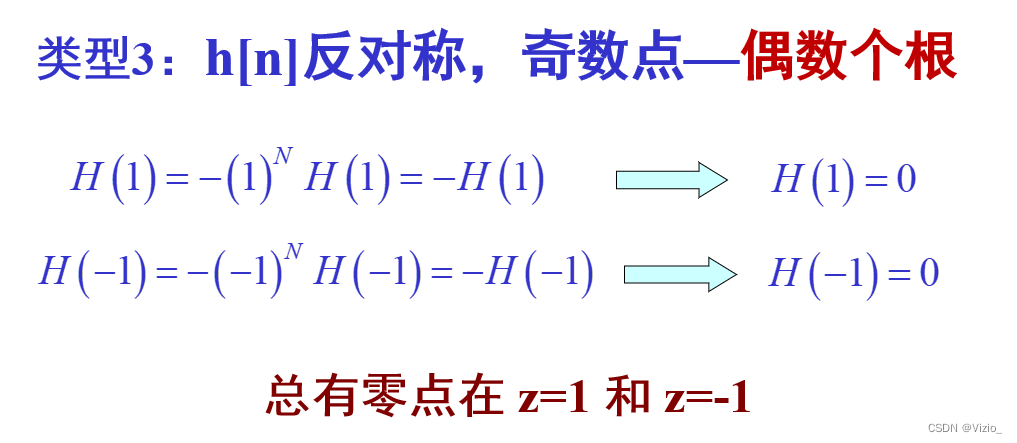 Matlab 离散系统变换域分析1求系统 的零、极点和幅度频率响应和相位响应。编程实现系统参数输入绘出幅度 Csdn博客