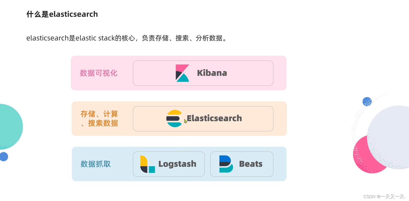 45、什么是ElasticSearch-CSDN博客
