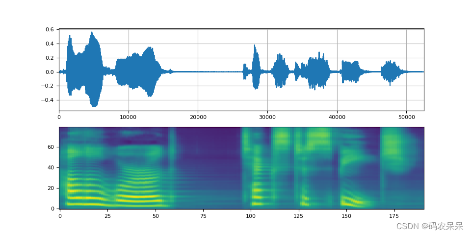 pytorch深度学习入门（8）之-Torchaudio使用Tacotron2 文本转语音-CSDN博客