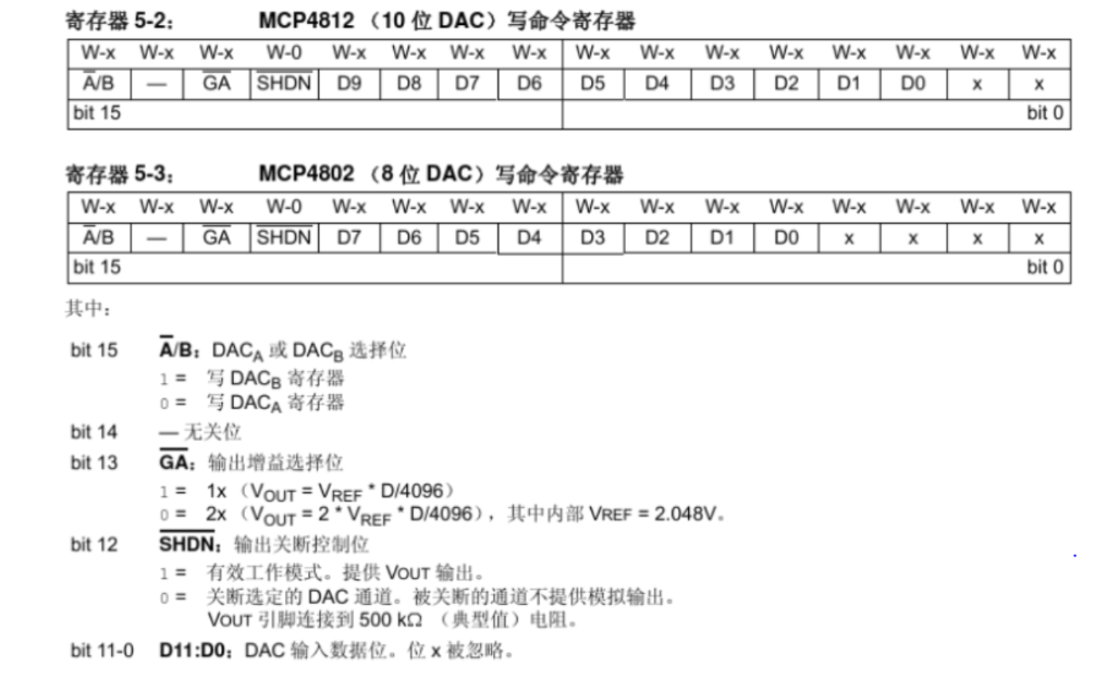 MCP4822（DA转换芯片）使用方法-CSDN博客