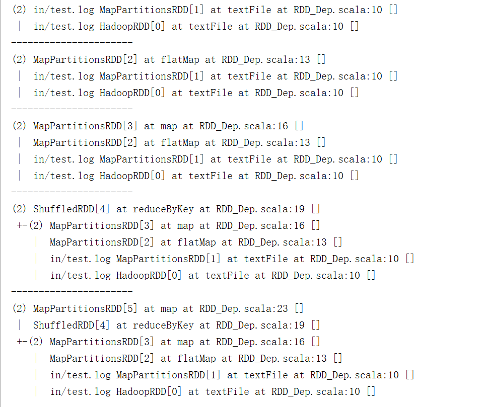 大数据技术之Spark（四）——RDD依赖关系_rdd窄依赖-CSDN博客
