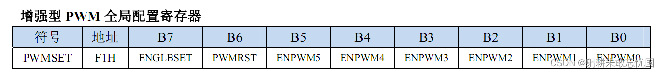 二：PWM配置_pwmcfg-CSDN博客