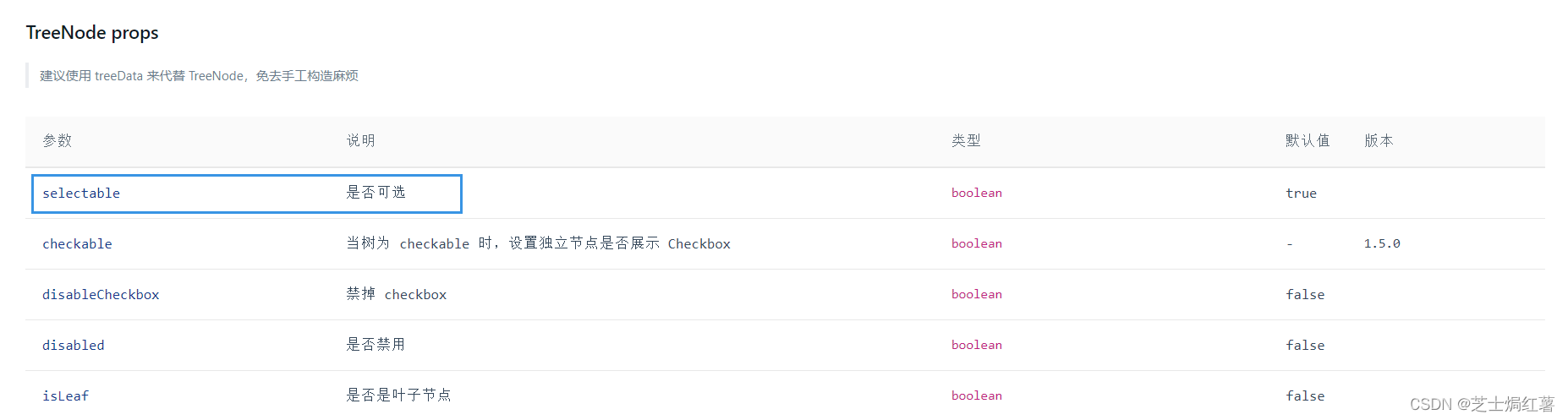 解决ant Design Vue使用tree Select树选择器时父节点需要不可选中的问题treeselect禁止选中父节点 Csdn博客 2520
