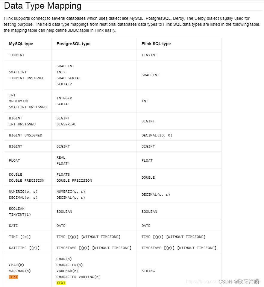 Flinksql与mysql和postgresql数据类型对应关系flink Sql 数据映射关系 Csdn博客 