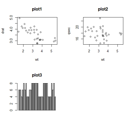 【R语言作图初级4-图形组合布局par等】_r语言par函数mfrow-CSDN博客