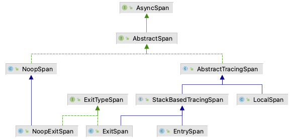 SkyWalking Agent数据采集和上报原理浅析-CSDN博客