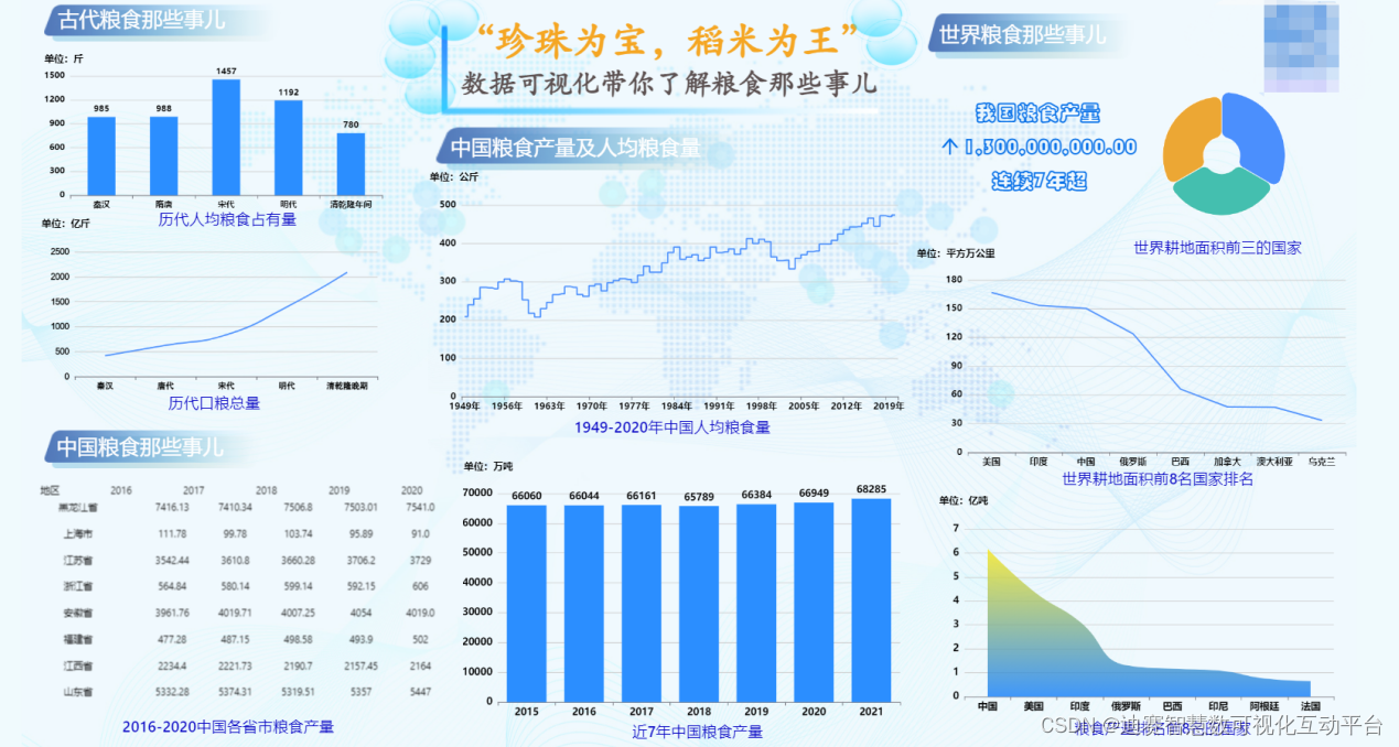 基本折线图:最直观呈现数据的趋势和变化怎么判断趋势图变化 Csdn博客