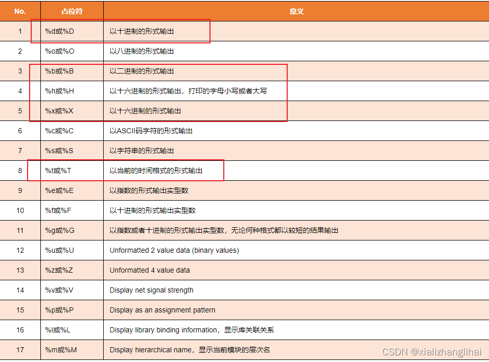 sv常用小知识-在task内部产生一个动态数组_动态数组在task中需要new吗?-CSDN博客