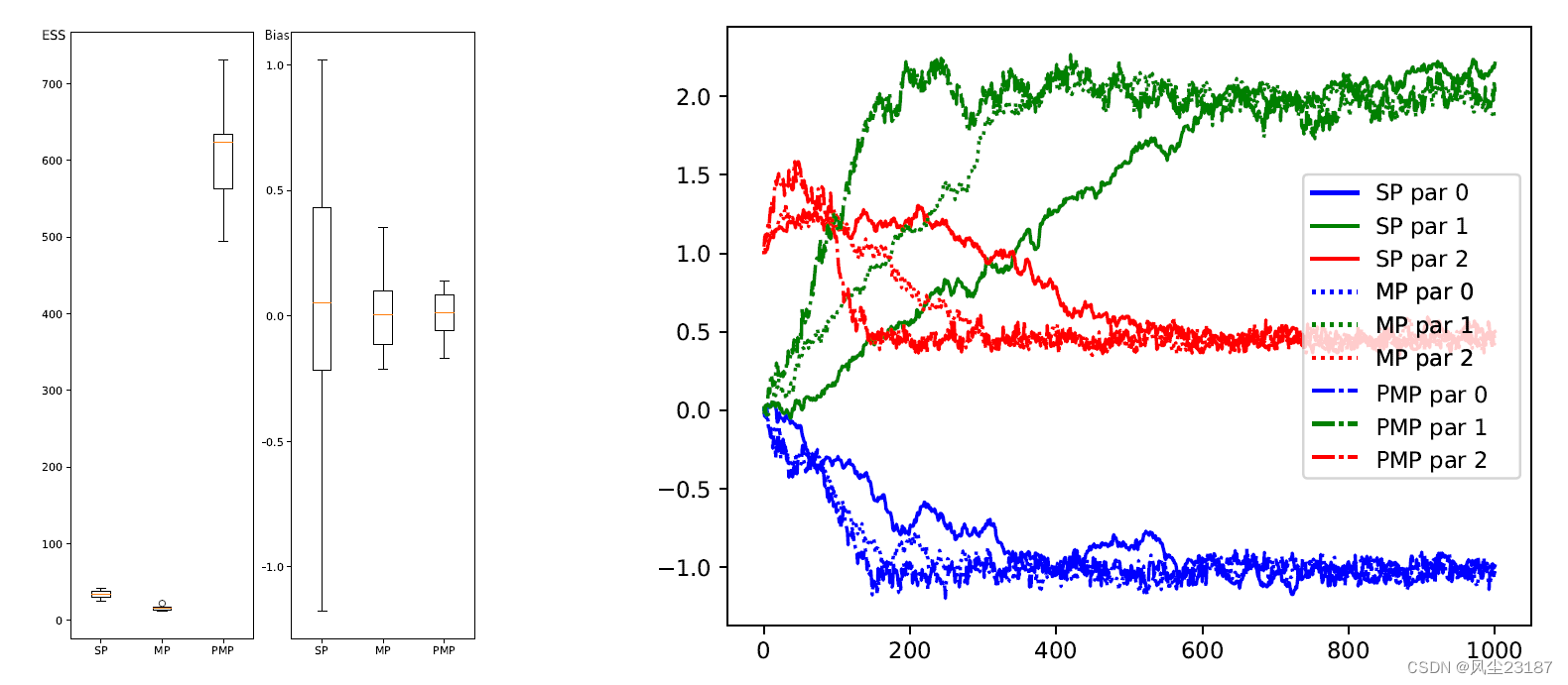 A Prefetching Multi Proposal Parallel Mcmc Algorithm Csdn博客