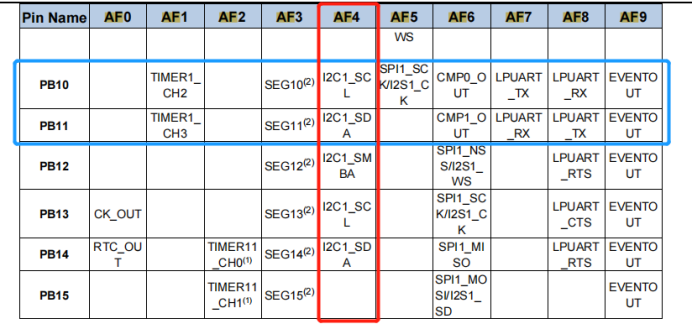 【GD32L233C-START】6、硬件I2C驱动0.96吋OLED_gd32l233cct6说明书-CSDN博客