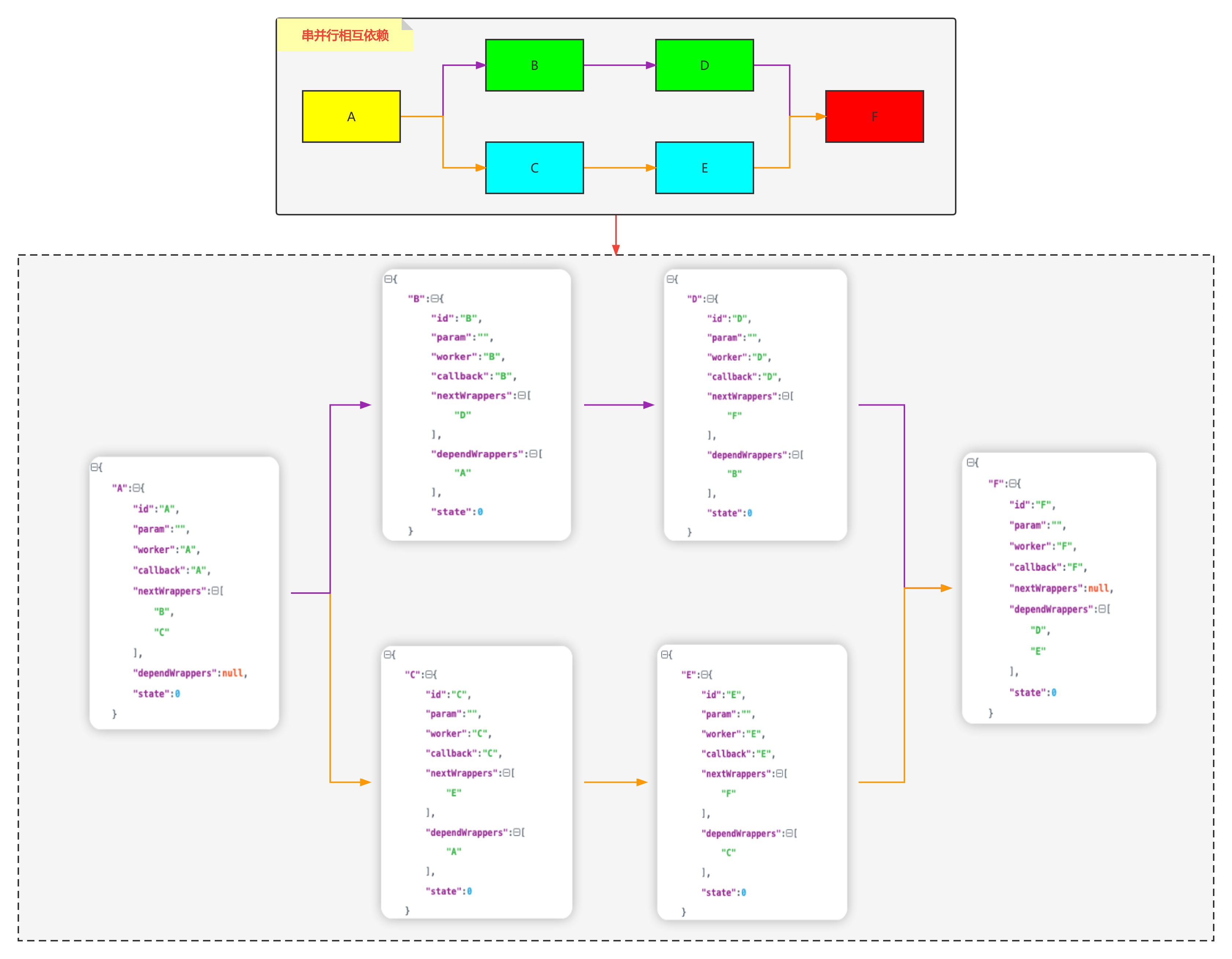 3、AsyncTool框架原理源码解析-CSDN博客