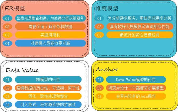 数据仓库与数据挖掘 3一个复杂的查询统计是一系列olap基本 3统计2013年“北京 市”各年龄层次的 Csdn博客 
