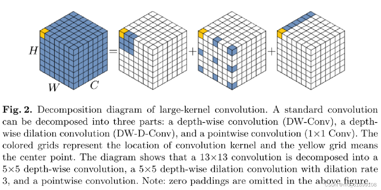 【论文笔记】Visual Attention Network_vision attention network-CSDN博客