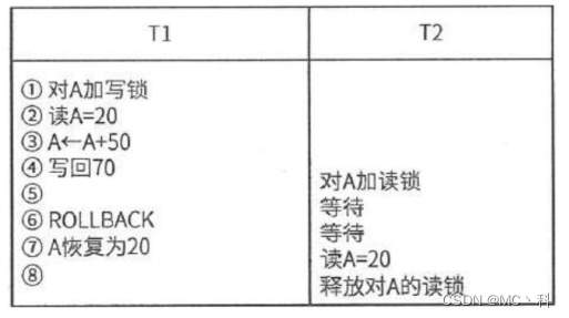 系统架构设计·数据库系统·模式分解、并发控制和封锁协议讨论08 模式分解在数据库设计中有时需要进行模式分解或合并试述你是如何理 Csdn博客
