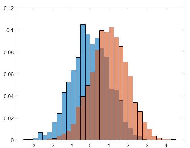 Matlab中直方图的绘制histogram函数_matlab histogram-CSDN博客