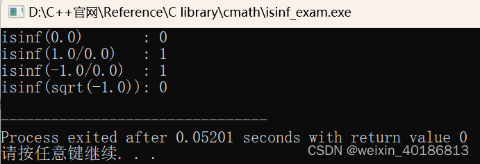 C Reference Standard C Library Reference C Library Cmath Isinf Csdn博客