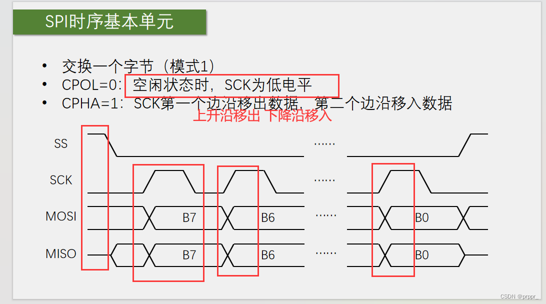 STM32 ---- 03 再次学习C8T6加深理解_stm32禁止编译器优化-CSDN博客