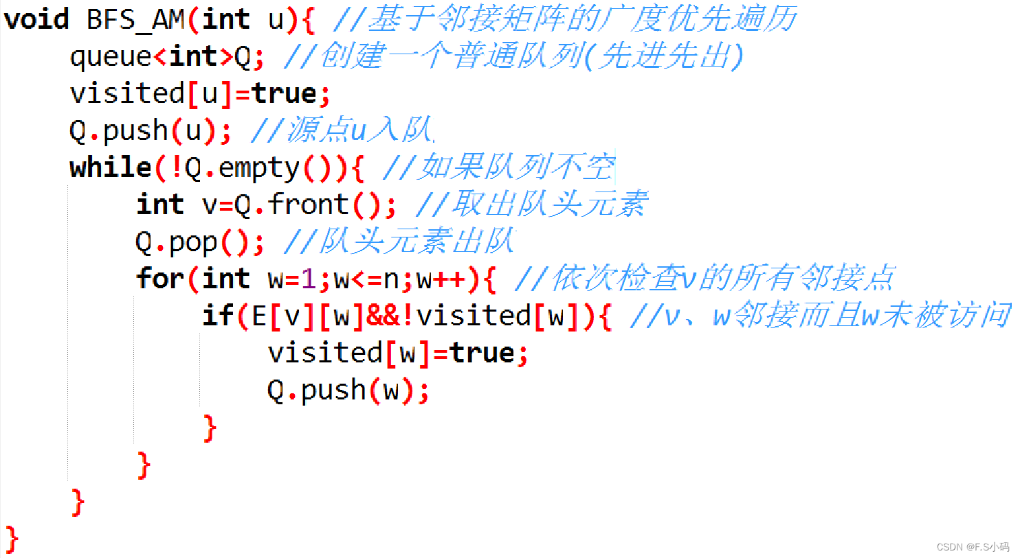 广度优先搜索 Csdn博客 