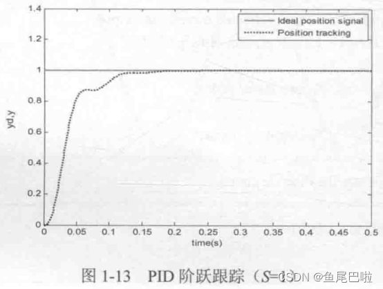 PID学习笔记_死区pid-CSDN博客