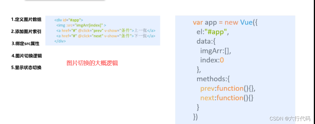 v-show v-if v-bind指令 图片切换案例_v-bind网页选项卡与图片切换-CSDN博客
