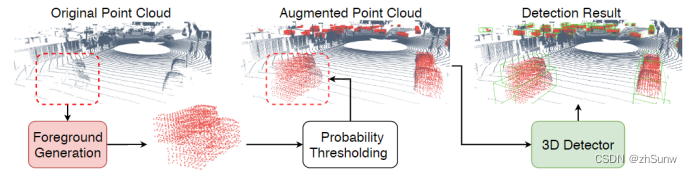 ICCV：SPG论文理解_spg: unsupervised domain adaptation for 3d object -CSDN博客