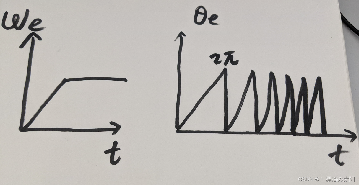 【电机控制算法】基于霍尔位置传感器(HALL)估算连续电角度（基于STM32F407+CubeMX+HAL）_峰岹hall-CSDN博客