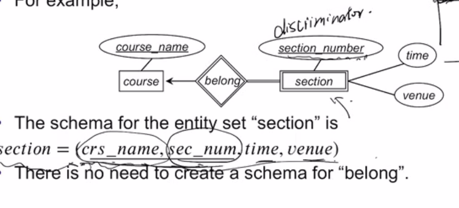 DBMS_3/_数据库isa中有disjoint-CSDN博客