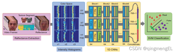 Face Anti-Spoofing FAS 综述_qingmengEL的博客-CSDN博客
