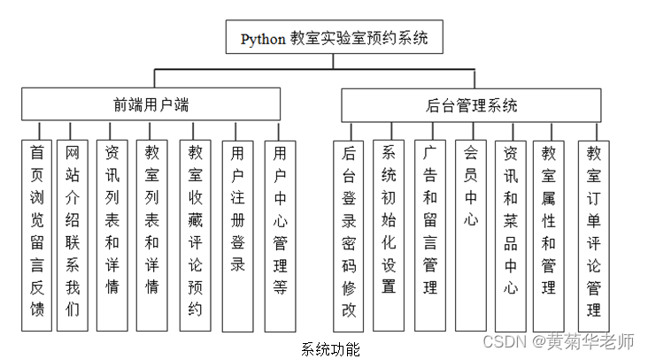 Pythondjangomysql教室实验室预约系统毕业设计毕设开题报告 Ew帮帮网