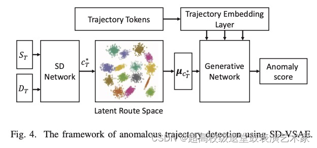 【异常轨迹检测】Online Anomalous Trajectory Detection with Deep Generative ...