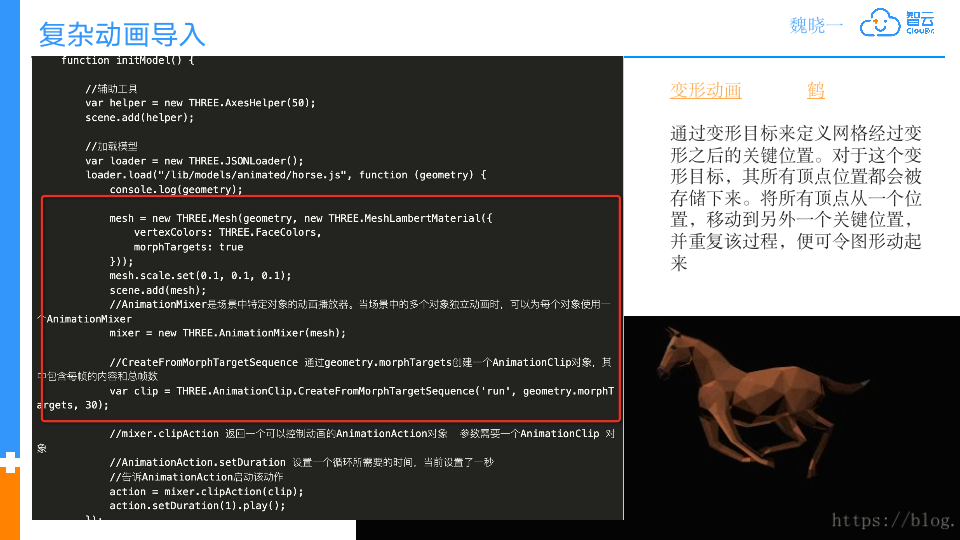 TreeJS ppt技术分享_three.js ppt-CSDN博客