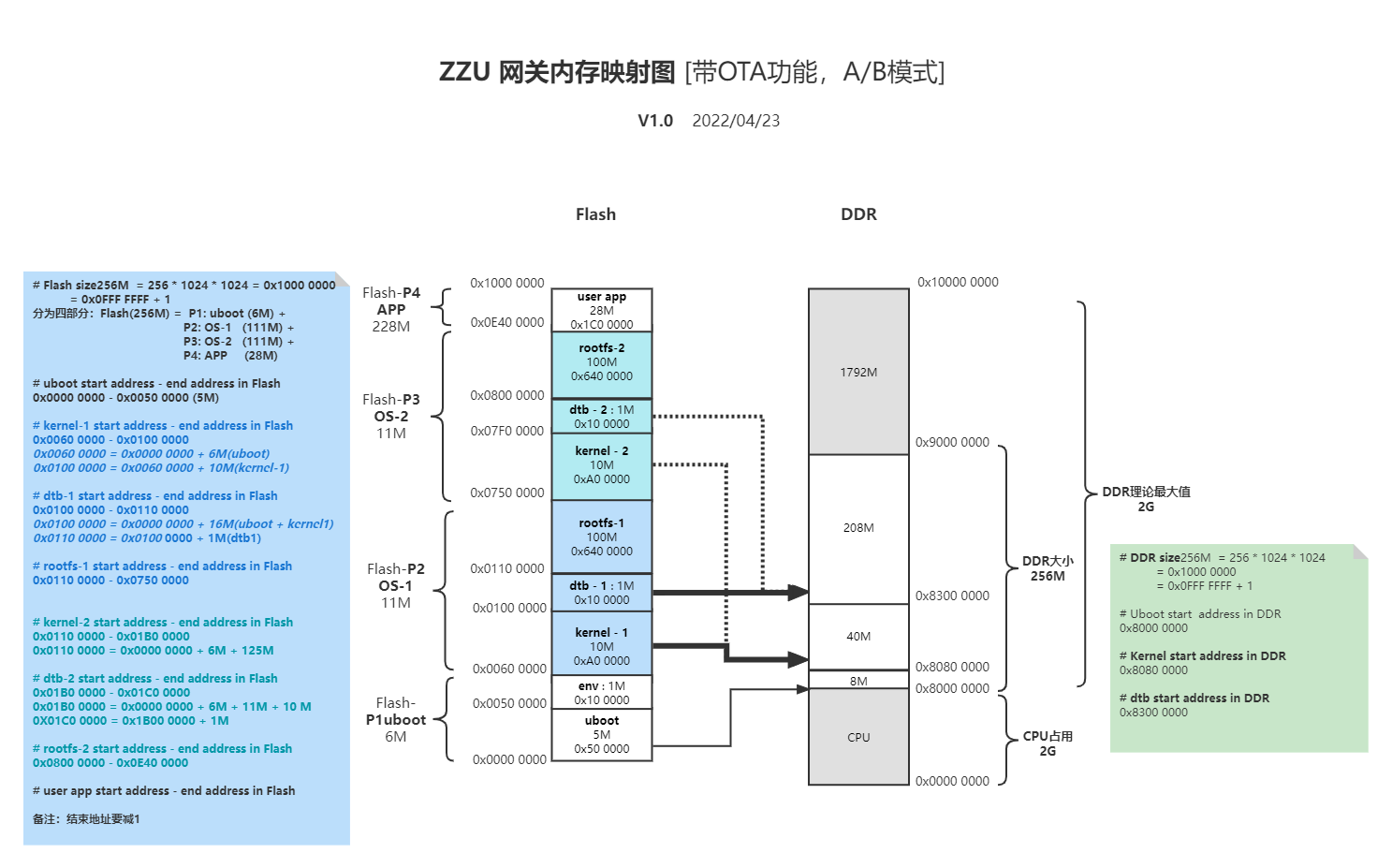 [NXP i.MX6ULL] 镜像系统更新OTA_imx6ull ota-CSDN博客