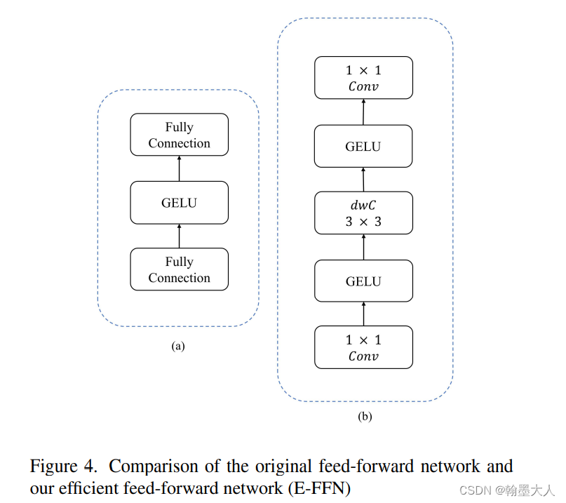 IncepFormer: Efficient Inception Transformer with Pyramid Pooling for Semantic Segmentation-CSDN博客
