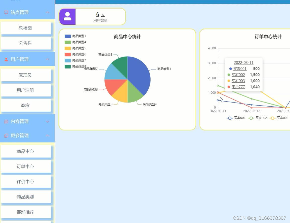 Springbootvue前后端分离java在线购物商城喜好推荐系统maven仓库进销存系统vuespringboot前后端分离电商项目 