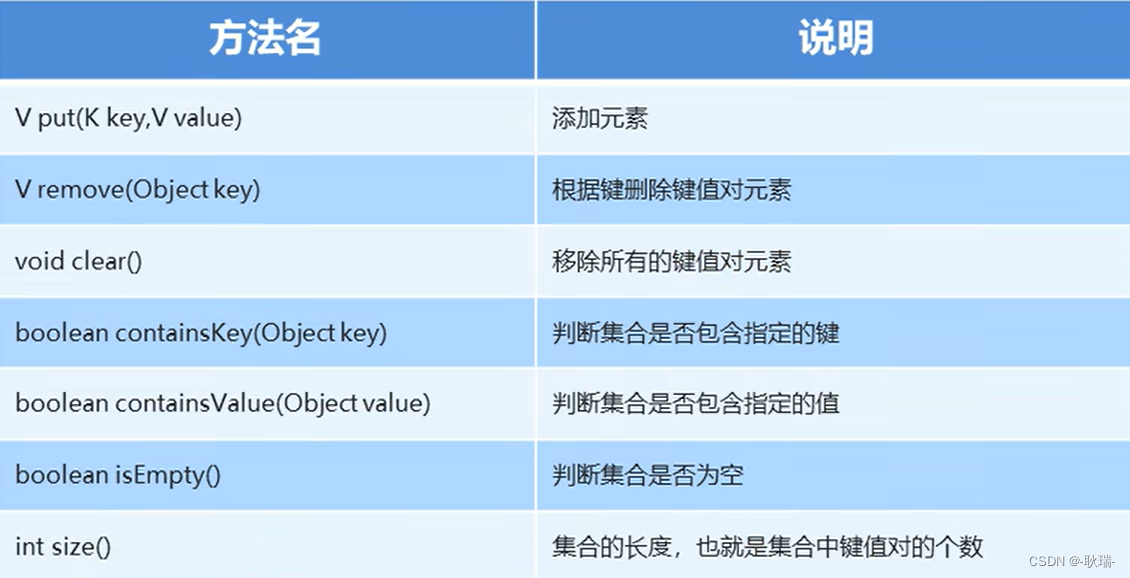 Java Map集合基本功能 Java Map Clear 和 Map Null Csdn博客