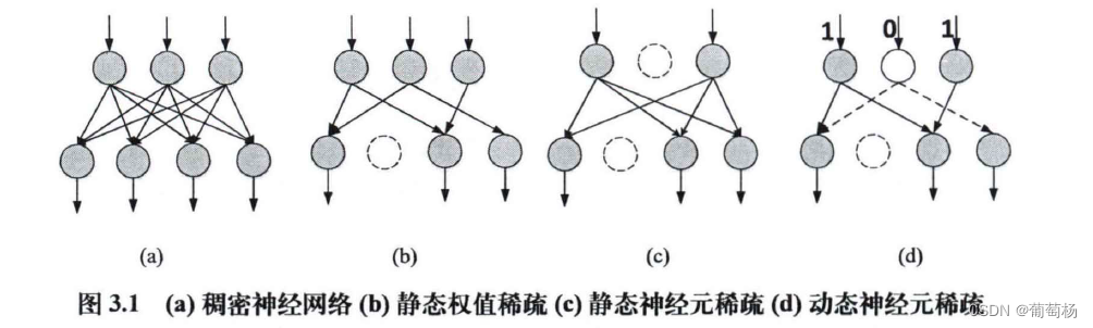 【文献阅读12】：稀疏ReRAM引擎：基于ReRAM的高效稀疏神经网络加速架构_rram csdn-CSDN博客