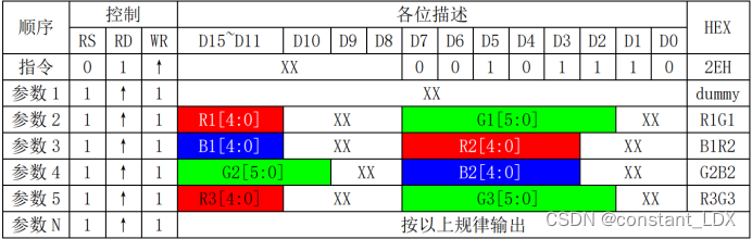 基于stm32f1（正点原子）的tft_lcd（ILI9341）学习-CSDN博客