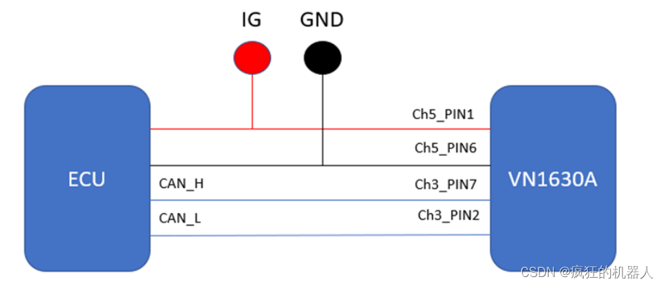 CANoe之I/O功能采集电压_canoe采集电压-CSDN博客