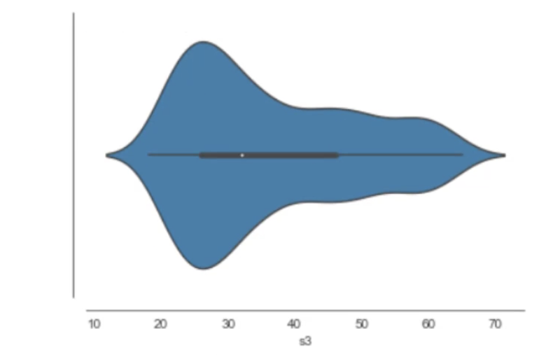 10-5 移动与控制坐标轴_sns.displot() 设置x轴-CSDN博客
