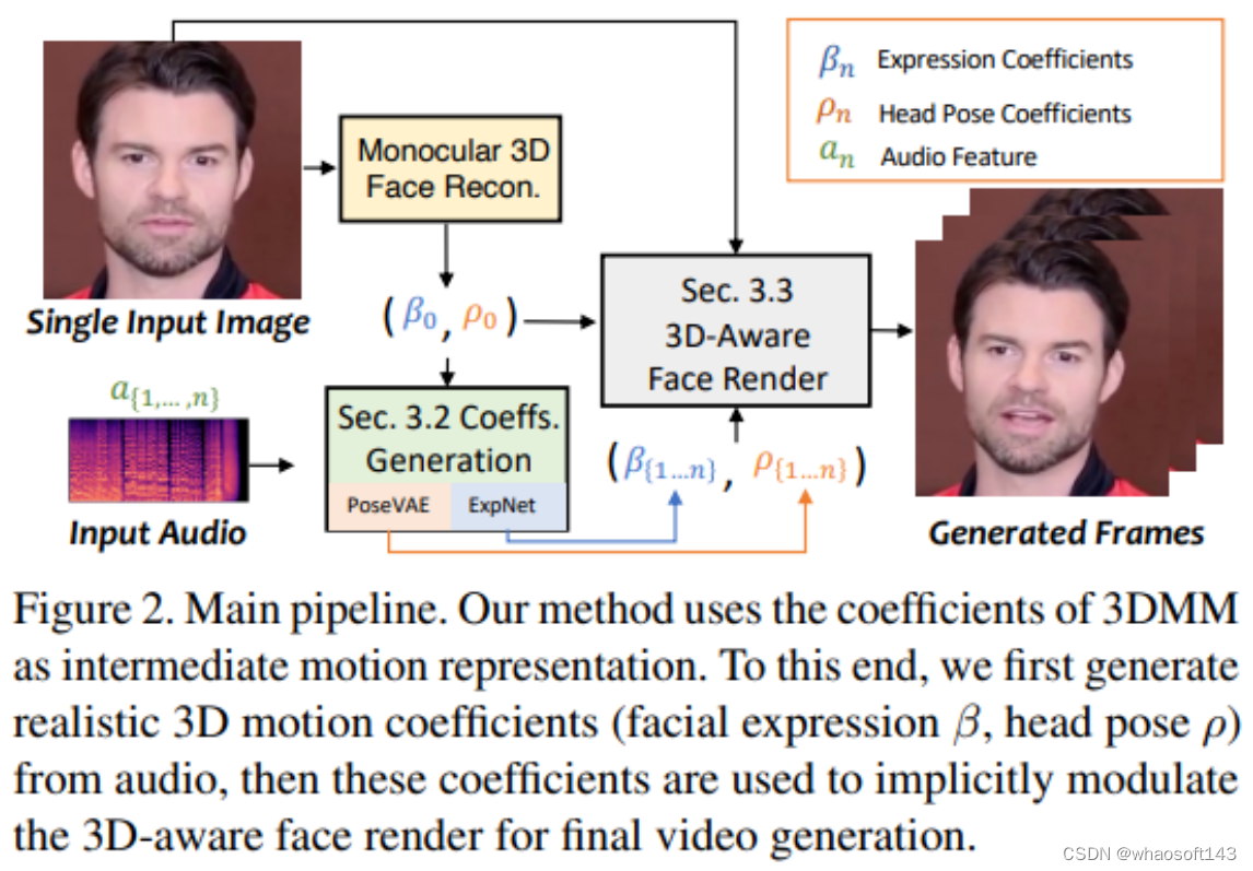 SadTalker_sadtalker离线包下载-CSDN博客