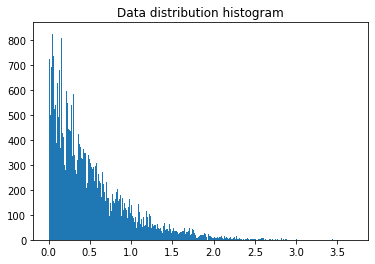 模式识别与机器学习（Python实现）：如何用MCMC产生任意的概率分布随机数？Python简单实现_mcmc算法python代码-CSDN博客