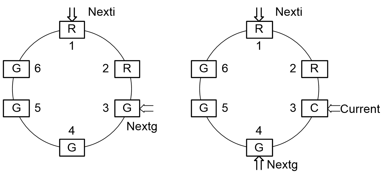 电子科技大学操作系统期末复习笔记（四）：设备管理_独占设备模拟共享设备什么协议-CSDN博客