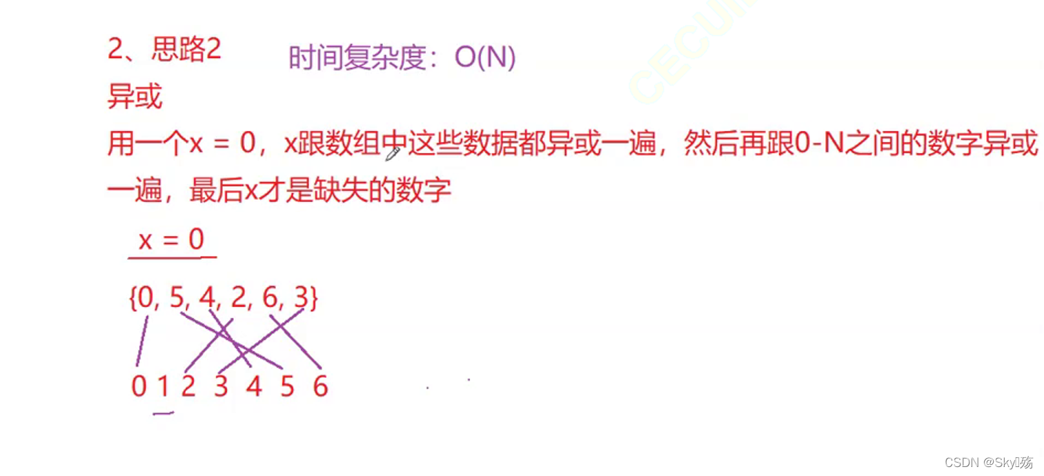 【数据结构】c语言练习题——寻找缺失的数字头歌 数据结构查找数组中缺失的数字 Csdn博客