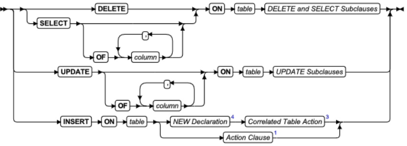 南大通用GBase8s 常用SQL语句（九十四）_gbase trigger update-CSDN博客