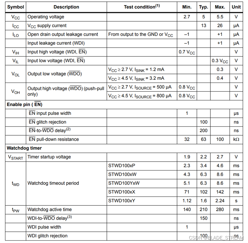 SWTD_100 外部看门狗使用详解-CSDN博客