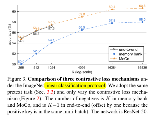 Unsupervised Learning | 对比学习——MoCo_moco对比学习-CSDN博客